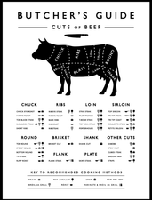 Beef Butcher Guide - Poster — Plakatbar.no