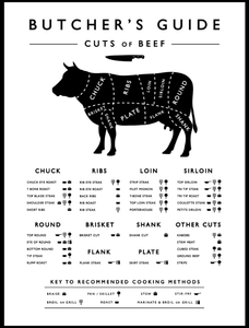 Beef Butcher Guide - Poster — Plakatbar.no