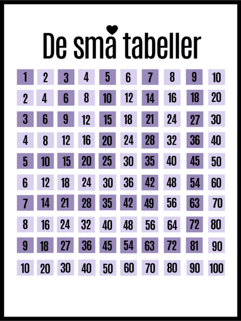 De små tabeller - tallplakat til de minste